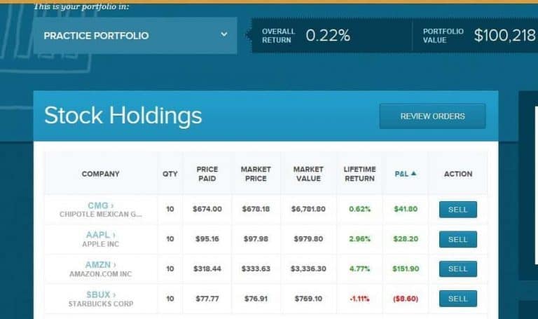 7 Best Virtual Trading Simulators for Indian Stock Market