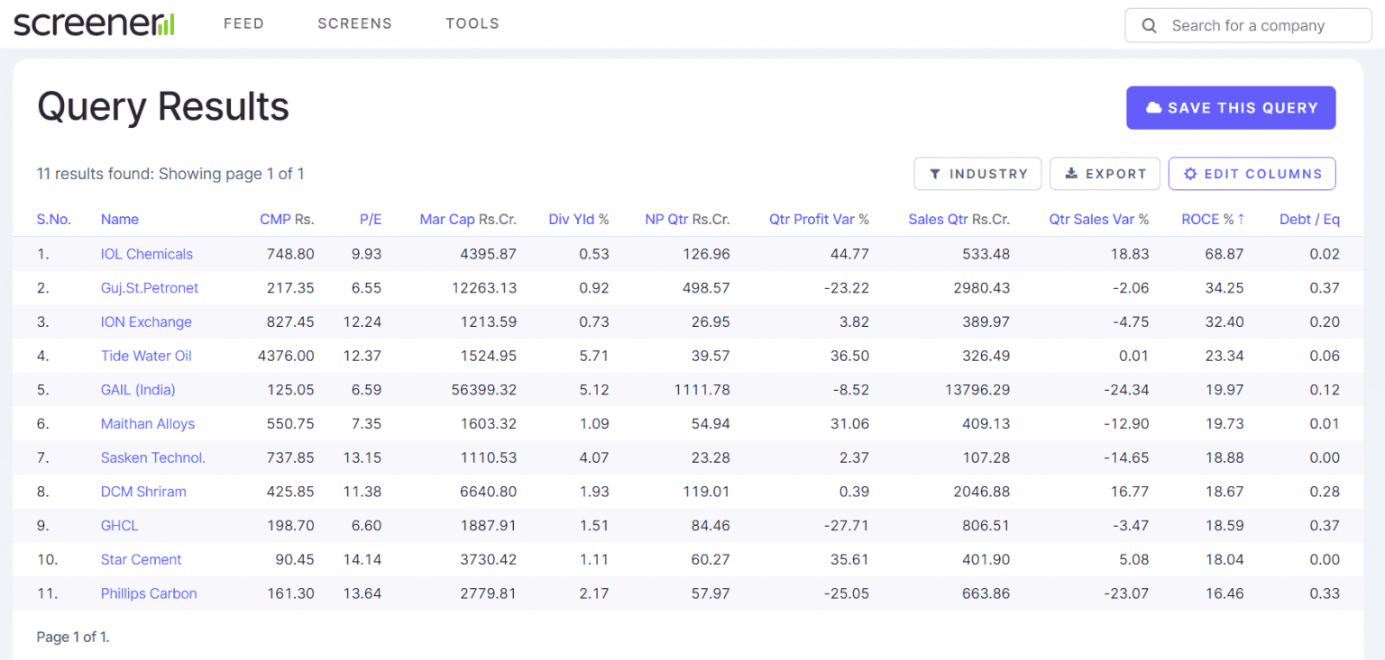 How To Use Screener.in For Stock Screening