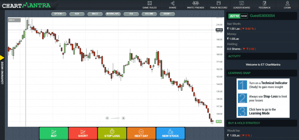 9 Best Websites to Learn Virtual Stock Trading in India