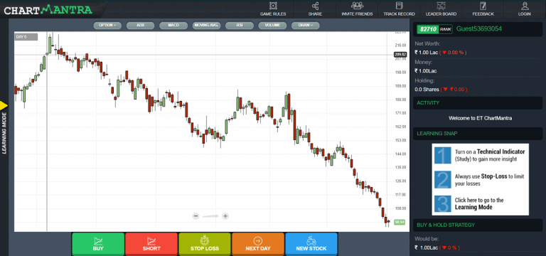 9 Best Websites to Learn Virtual Stock Trading in India