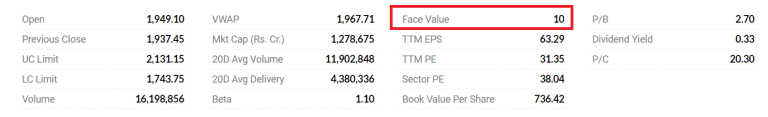 Difference Between Face Value, Market Value And Book Value Of A Share