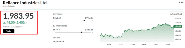 Difference Between Face Value, Market Value And Book Value Of A Share