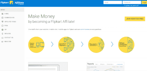 25+ Best Affiliate Programs in India (2022) - Moneymint