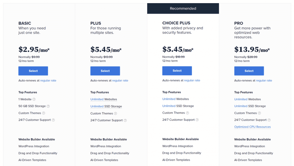Which Bluehost Plan to Choose Now - Moneymint