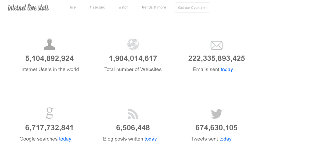 126 Weirdest Websites That'll Make You Confused (2025)