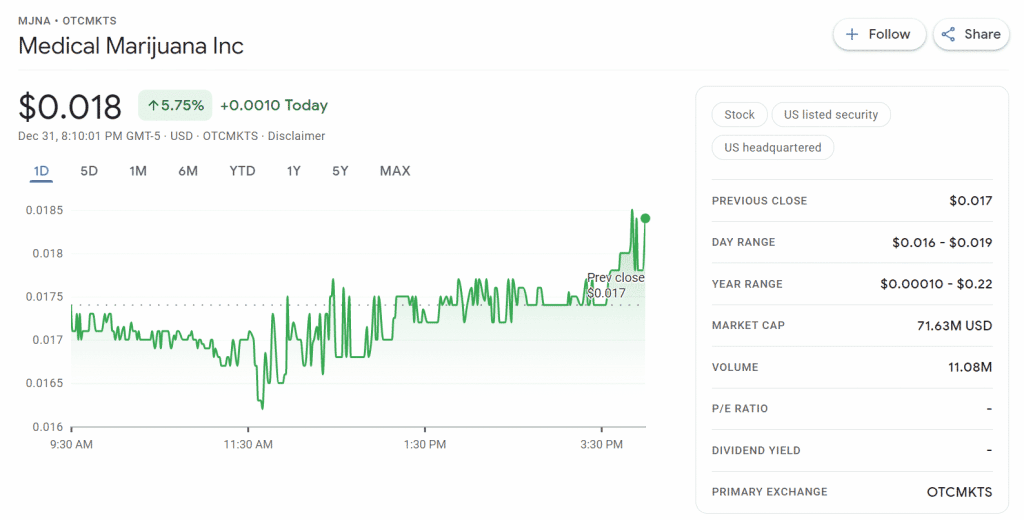 11 Best Penny Stocks Under 10 Cents (2025) - Moneymint