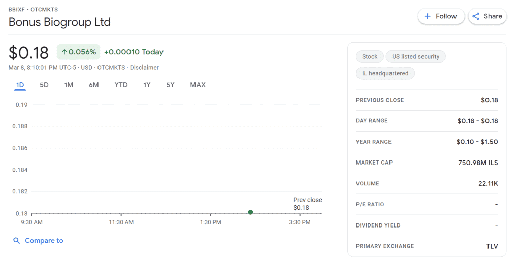 16 Best Penny Stocks to Buy Under $1