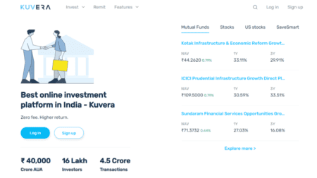 13 Best App for Mutual Fund in India