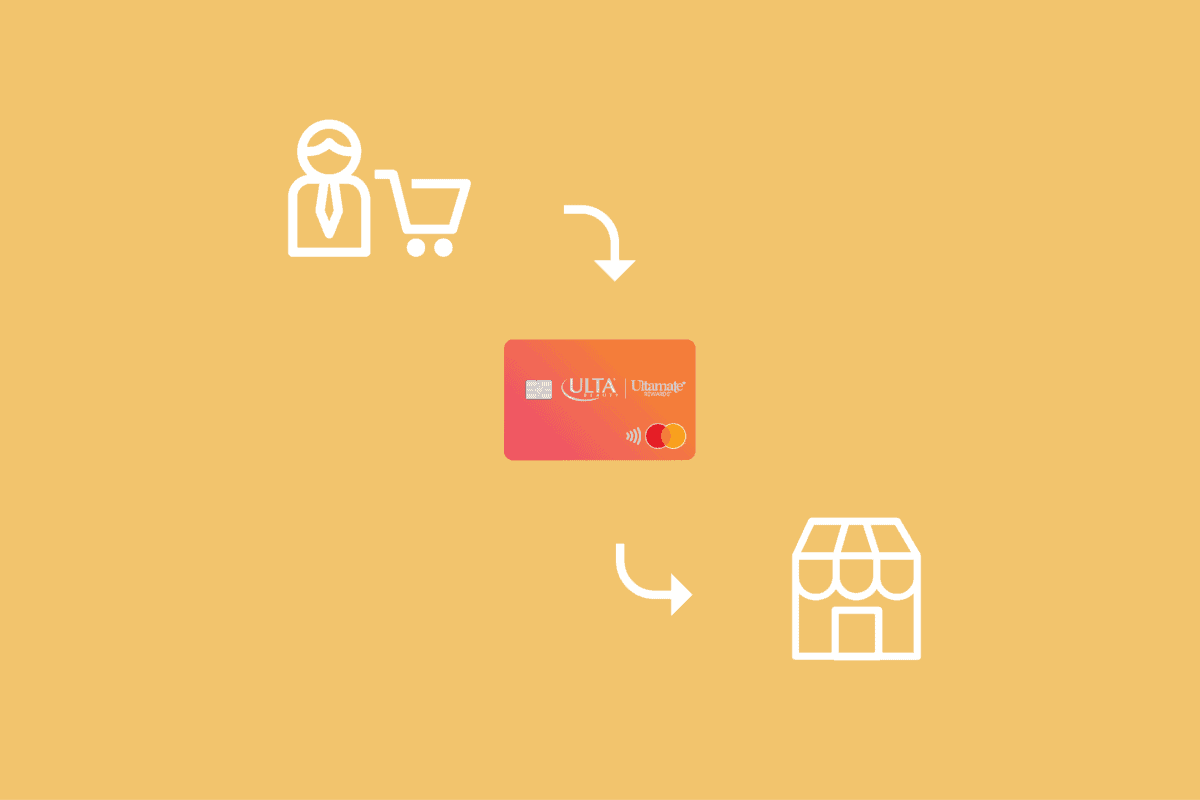 Credit Cards Archives - Moneymint