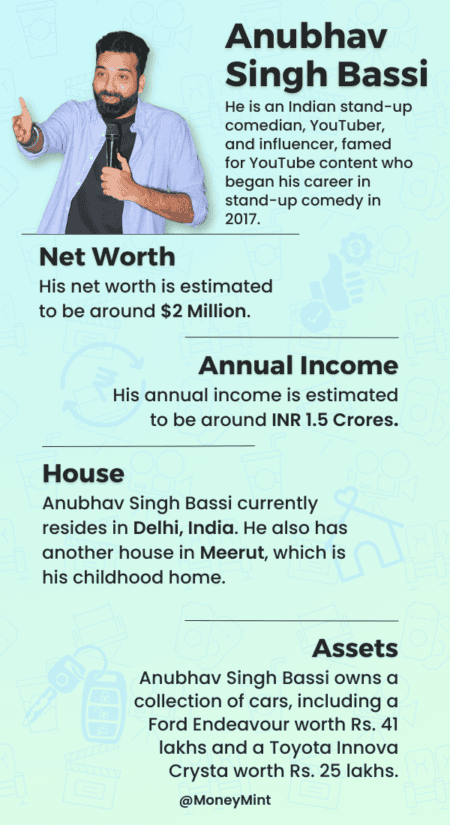 Anubhav Singh Bassi Net Worth