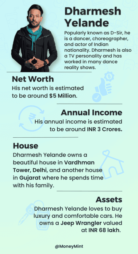 Dharmesh Yelande Net Worth