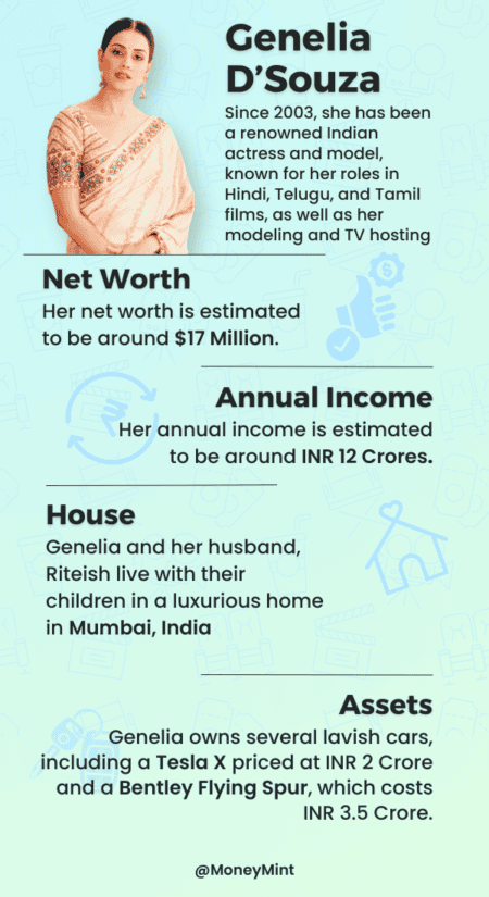 Genelia D'Souza Net Worth