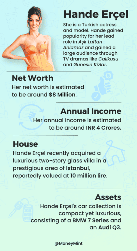 Hande Erçel Net Worth