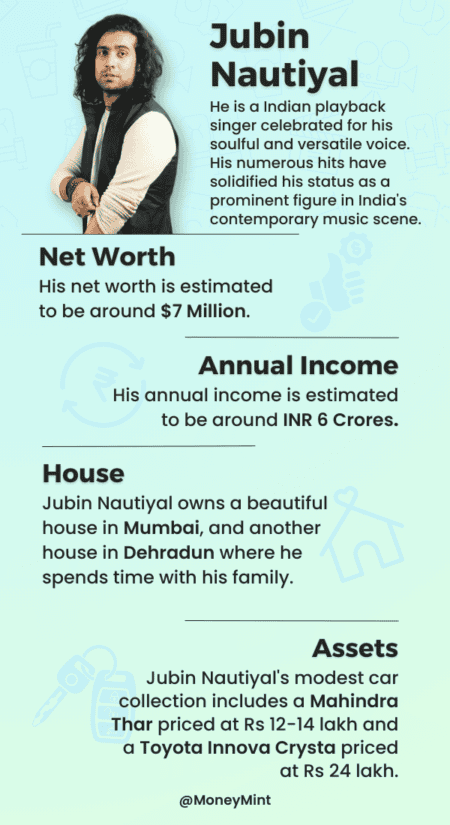 Jubin Nautiyal Net Worth