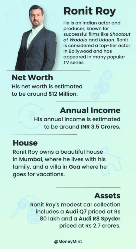 Ronit Roy Net Worth