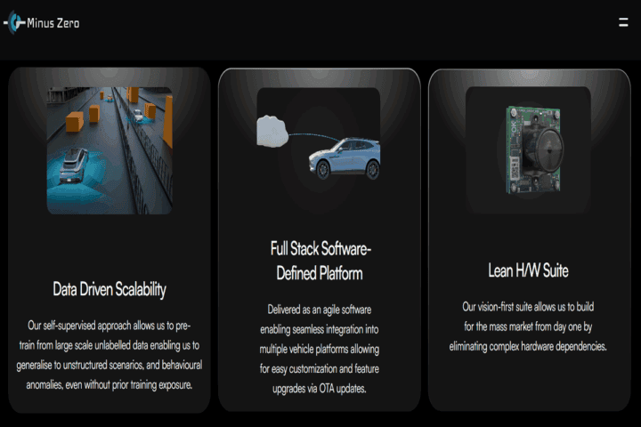 Minus Zero's AI Autopilot for Indian Roads: Next Level Autonomous Driving